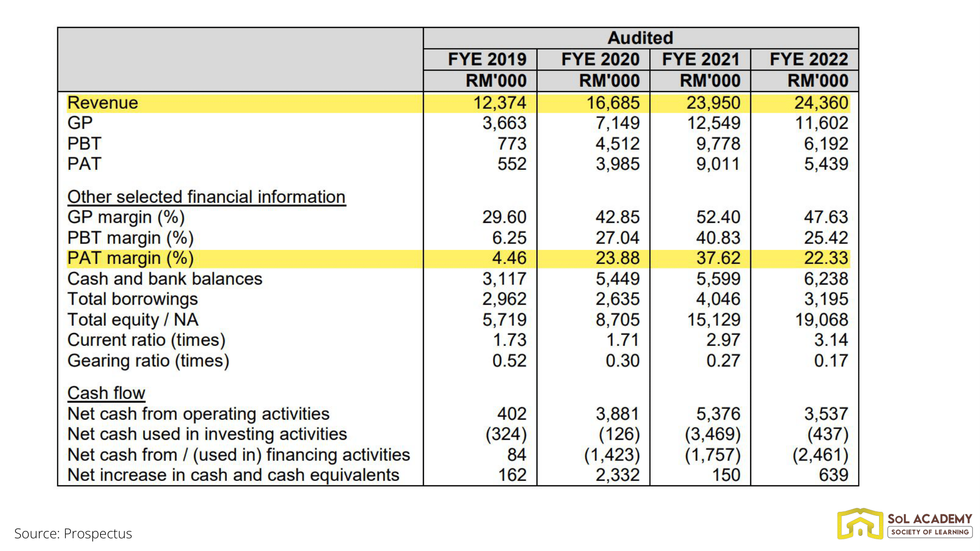 Edelteq Holdings Berhad IPO Shariah Status